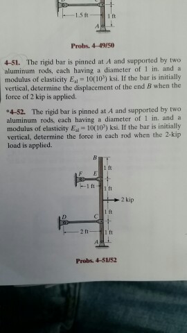 Solved The rigid bar is pinned at A and supported by two | Chegg.com
