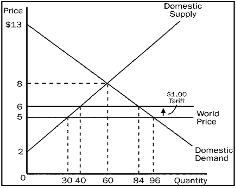 Solved a) What is the amount of the consumer surplus before | Chegg.com