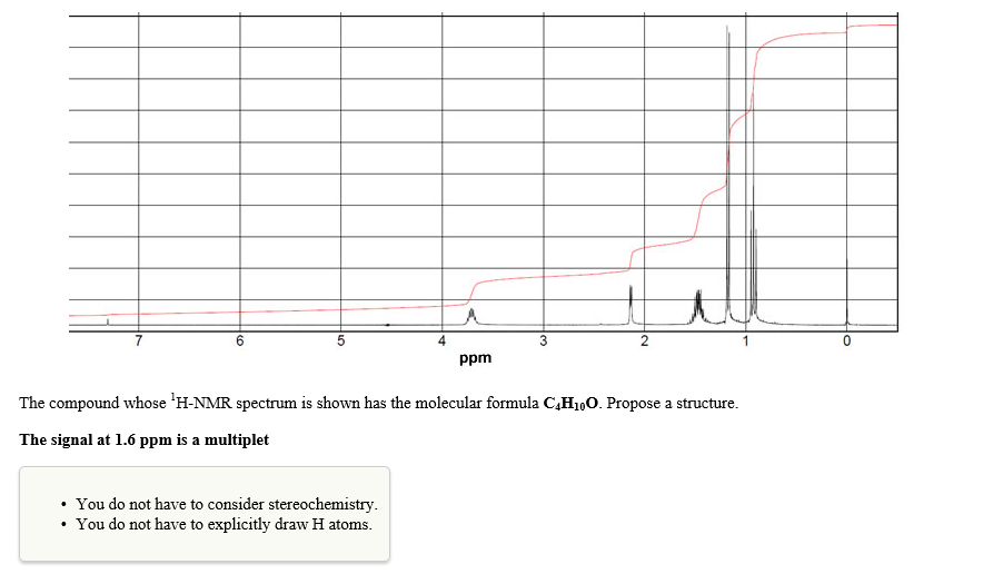 Solved The compound whose ^1H-NMR spectrum is shown has the | Chegg.com