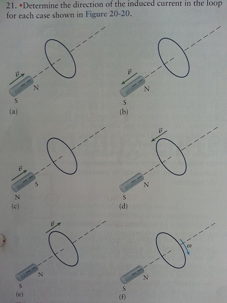Solved 1. A single-turn circular loop of wire that has a | Chegg.com