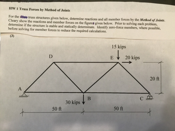 Solved For the truss structures given below, determine | Chegg.com