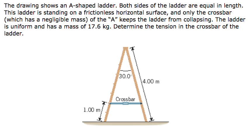 Solved The drawing shows an A-shaped ladder. Both sides of | Chegg.com