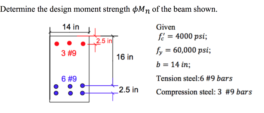 Solved Determine the design moment strength φ/m of the beam | Chegg.com
