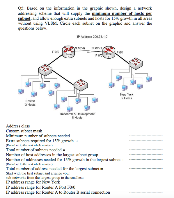 Based on the information in the graphic shown, design | Chegg.com