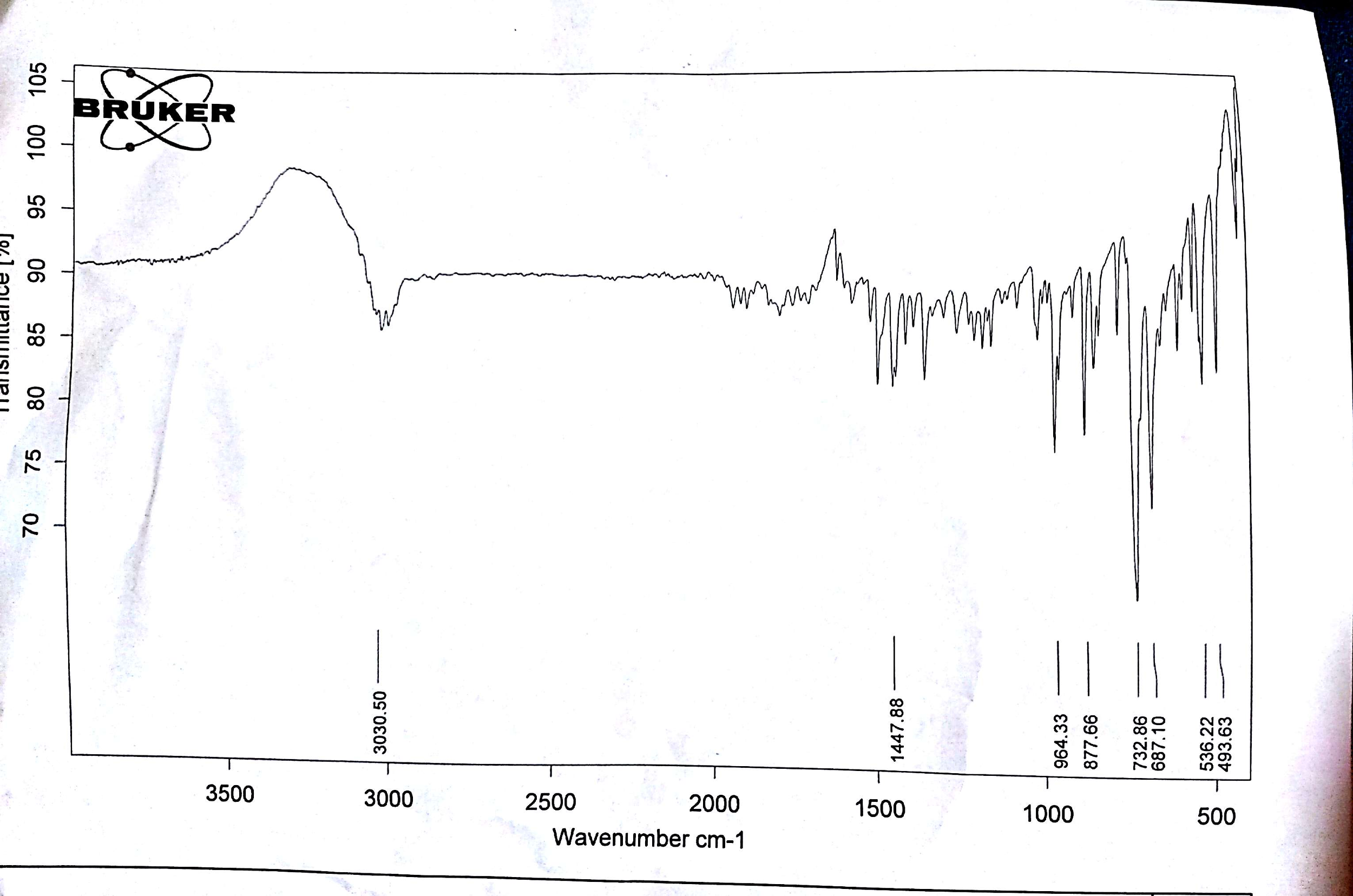 Solved What major peaks are on this IR? Label them.Thanks | Chegg.com