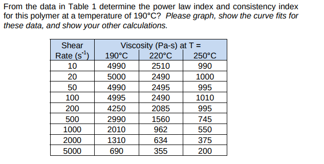 Solved From the data in Table 1 determine the power law | Chegg.com