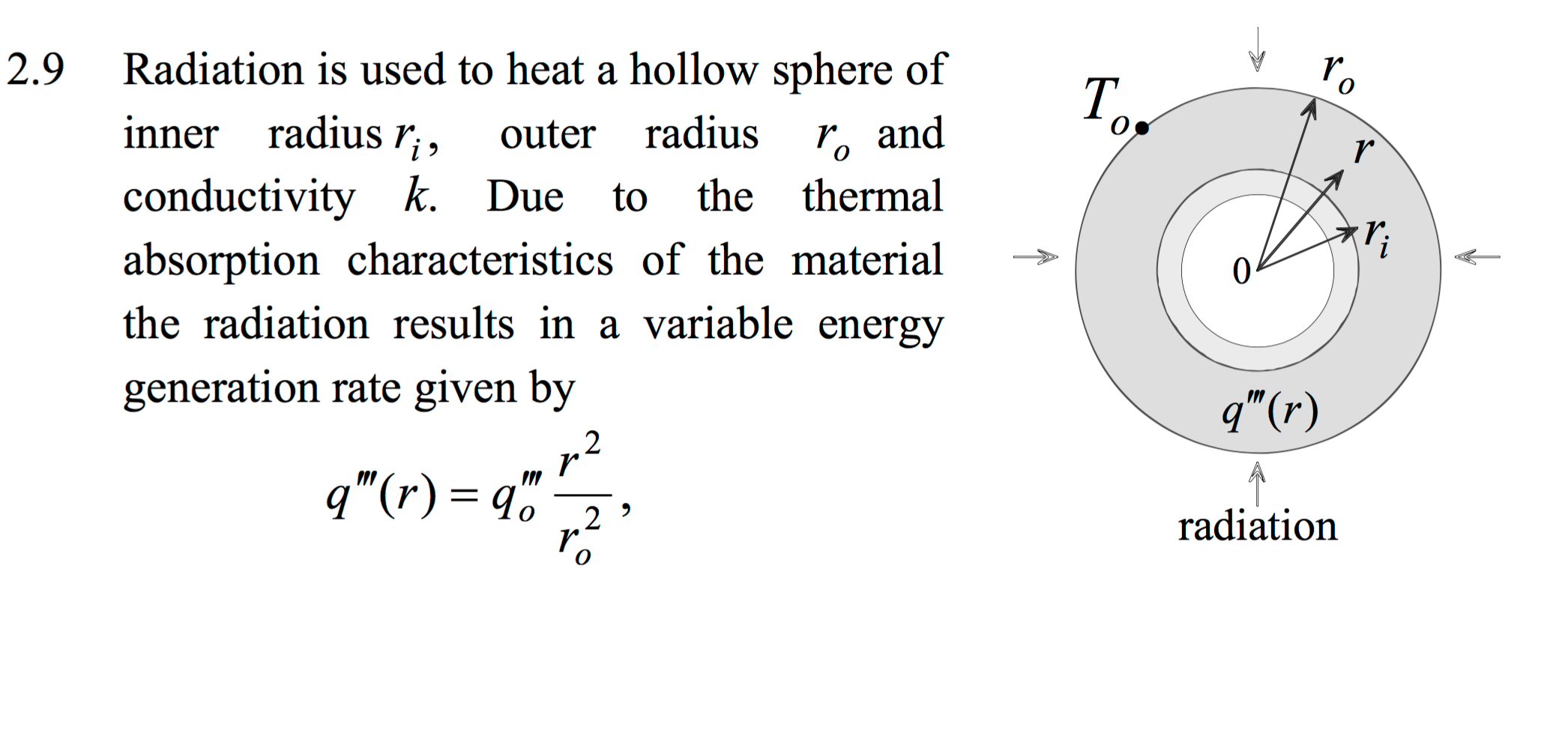 Radiation is used to heat a hollow sphere of inner | Chegg.com