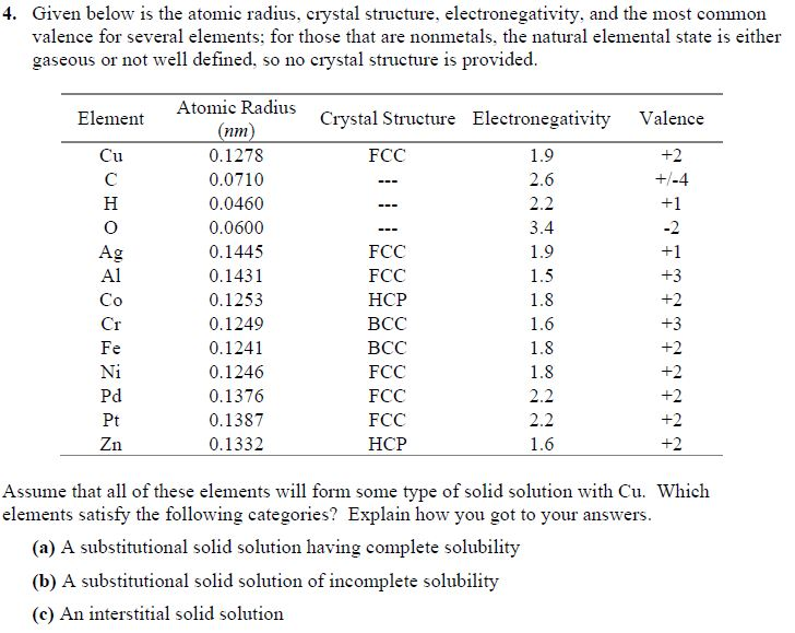 Solved Given below is the atomic radius, crystal structure, | Chegg.com