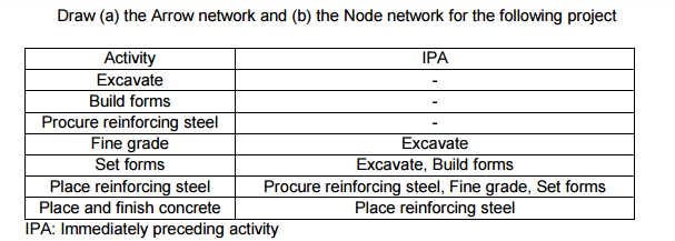 Solved Draw (a) the Arrow network and (b) the Node network | Chegg.com