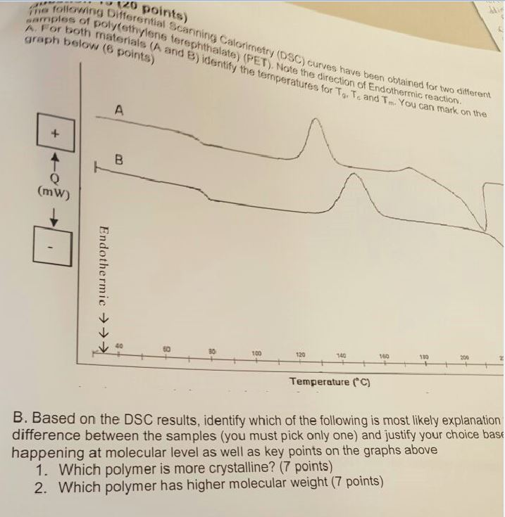Solved The following Differential Scanning Calorimetry (DSC) | Chegg.com
