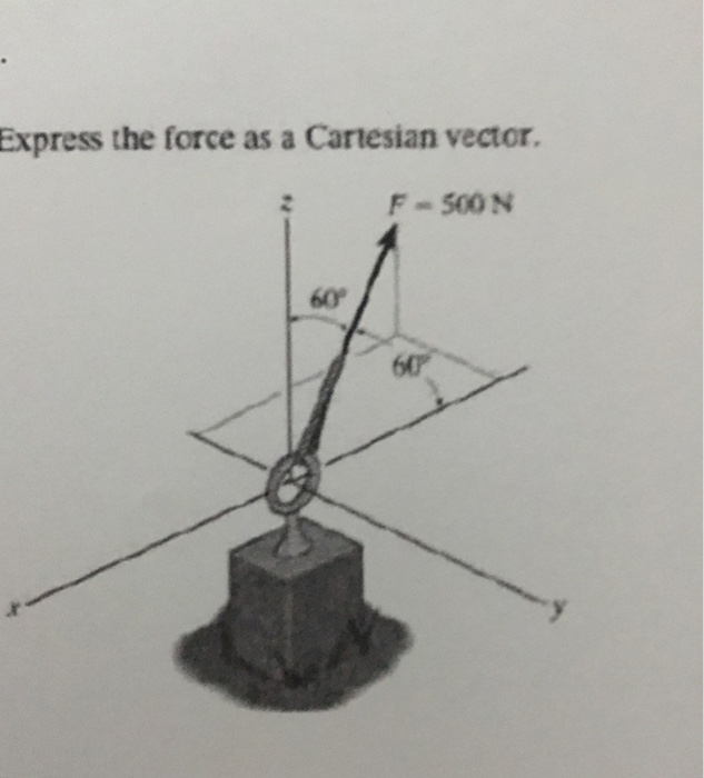 Solved Express the force as a Cartesian vector. | Chegg.com