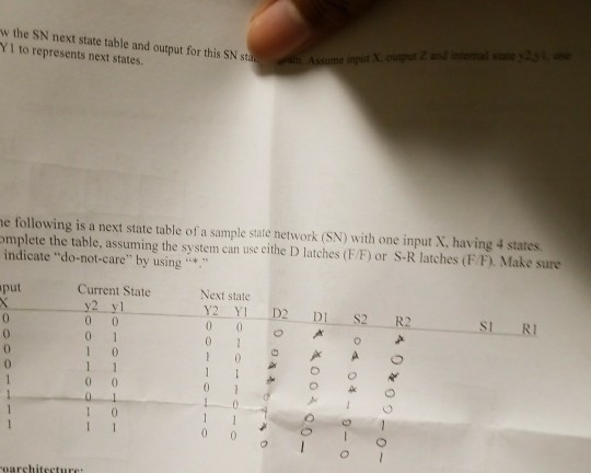Solved w the SN next state table and output for this SN st | Chegg.com