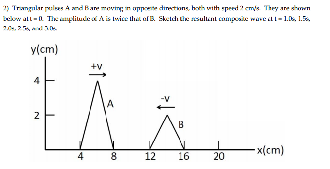 Solved Triangular pulses A and B are moving in opposite | Chegg.com