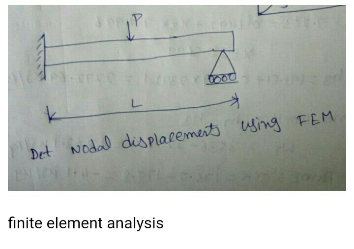 Solved Finite Element Analysis Det Nodal Displacements