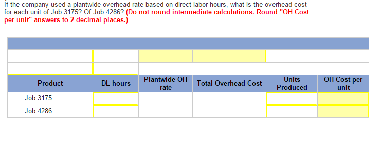 Solved If the company used a plantwide overhead rate based | Chegg.com