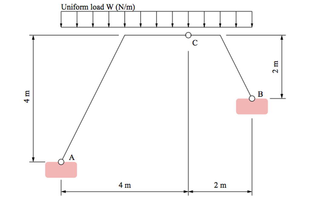 Solved The three-pinned arch structure shown carries a | Chegg.com