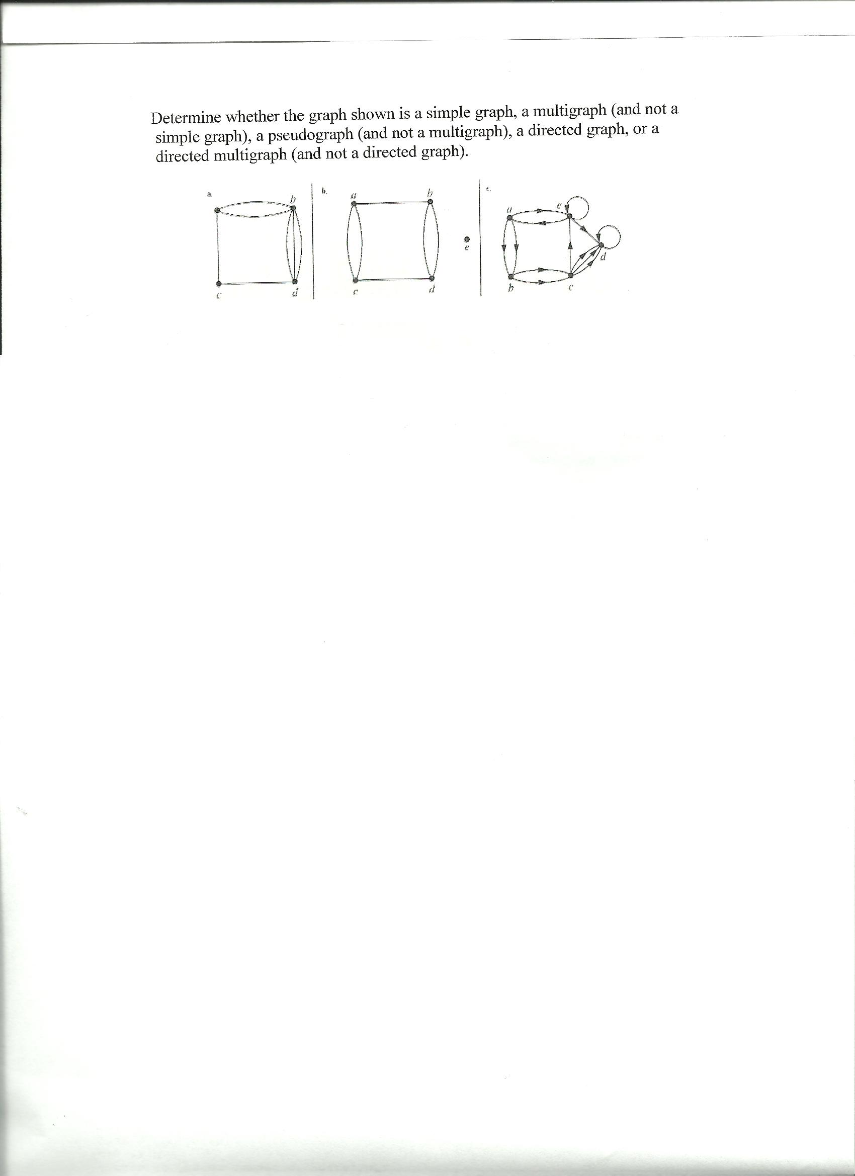 Solved Determine whether the graph shown is a simple graph, | Chegg.com