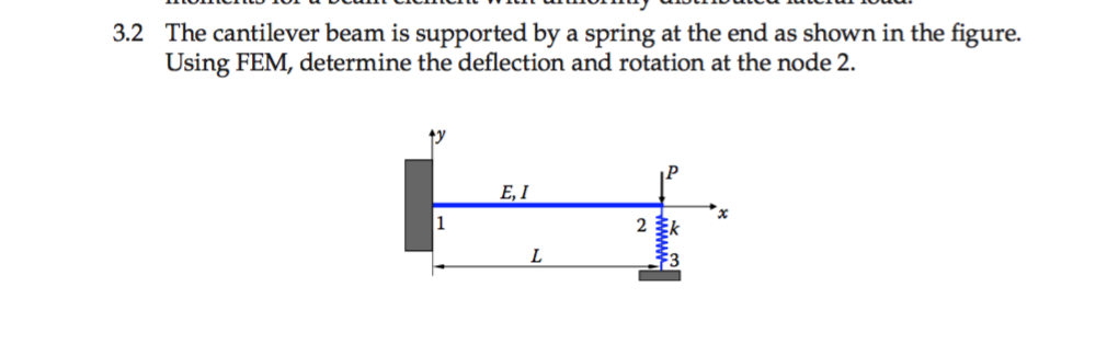 Solved The cantilever beam is supported by a spring at the | Chegg.com