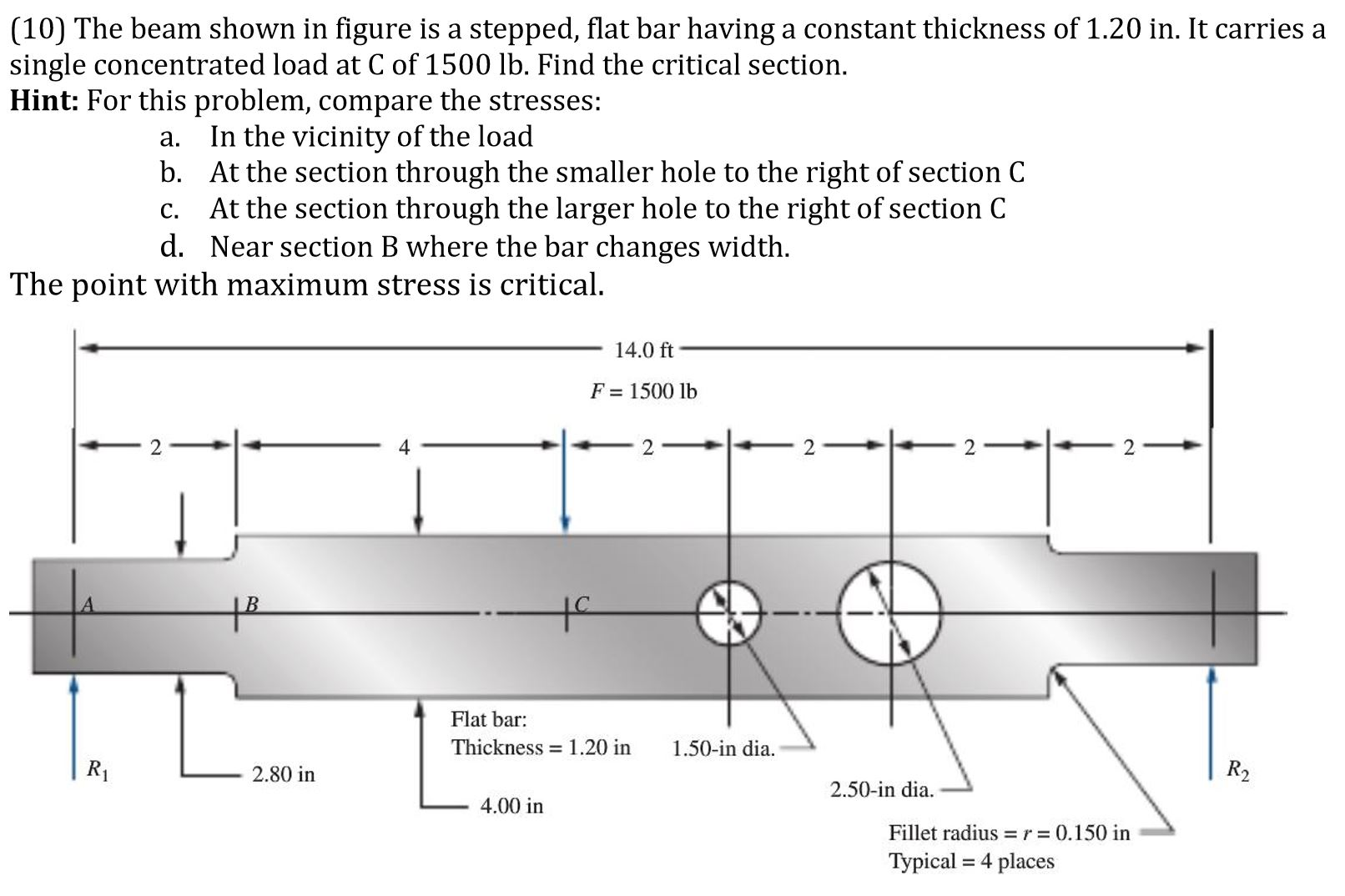 Solved The beam shown in figure is a stepped, flat bar | Chegg.com