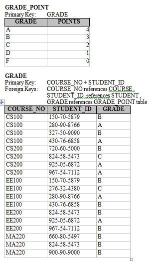 Solved 1. What happens when you try to delete the | Chegg.com