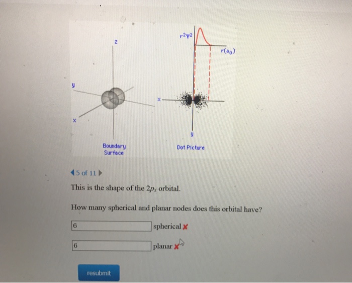 Solved This is the shape of the 2px orbital. How many | Chegg.com