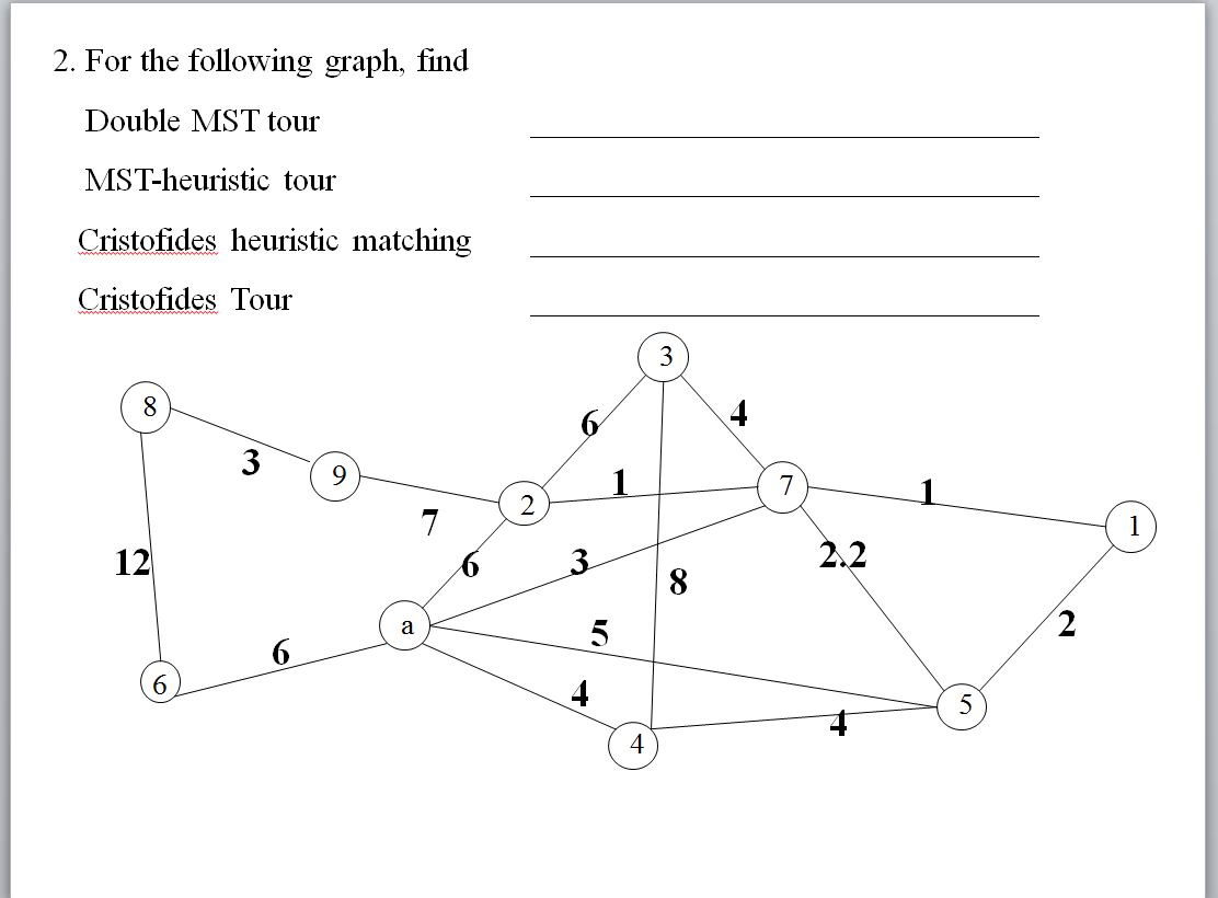 For the following graph, find Double MST tour | Chegg.com