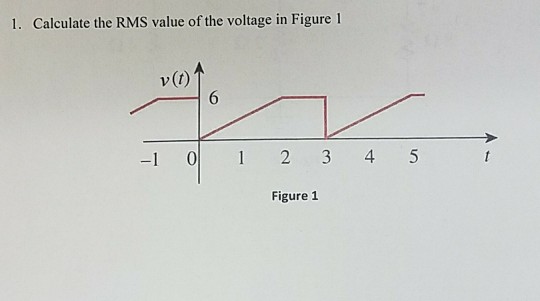 Solved 1. Calculate the RMS value of the voltage in Figure 1 | Chegg.com