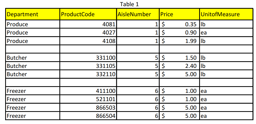 Solved Hello, I am trying to create a 3rd Normal Form (3NF) | Chegg.com
