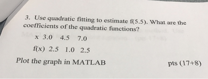 Solved Use quadratic fitting to estimate f(5.5). What are | Chegg.com