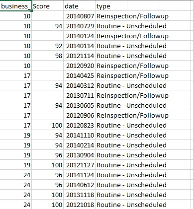 Solved Use all three data sets to answer these questions! | Chegg.com