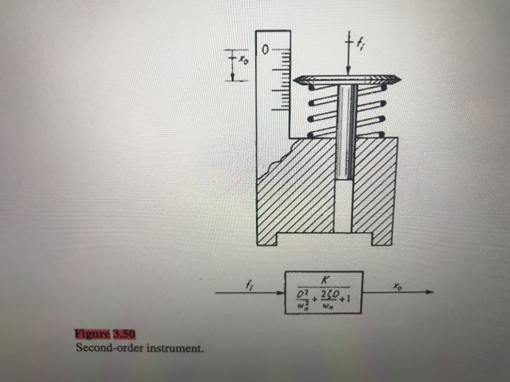 Solved 3.25 Find the transfer function of a spring scale | Chegg.com