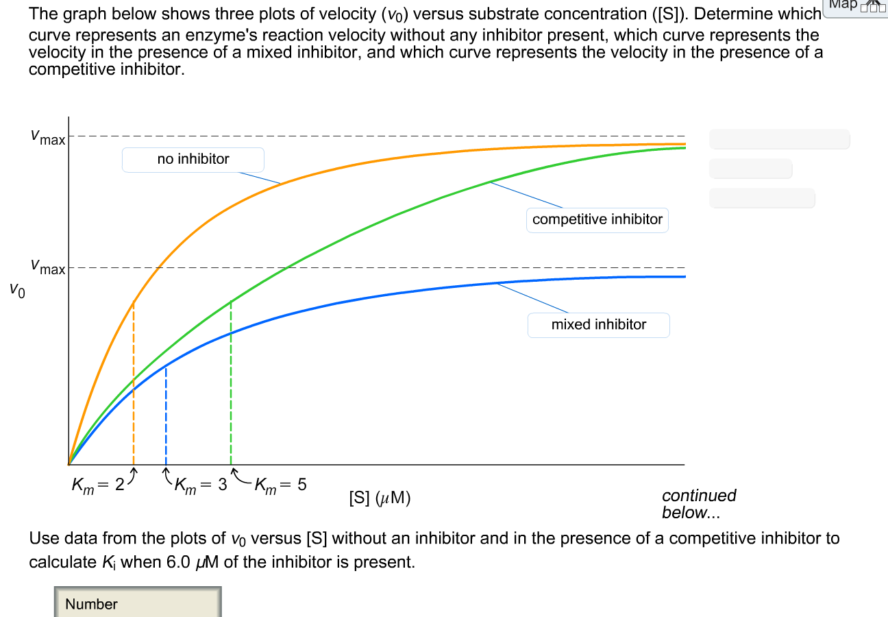 Solved The graph below shows three plots of velocity (v0) | Chegg.com Solved The graph below shows three plots of velocity (v0) | Chegg.com