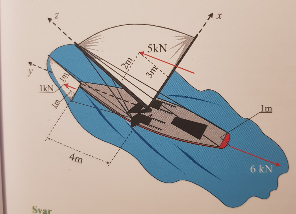 Solved See the horizontal forces acting on the sailboat | Chegg.com
