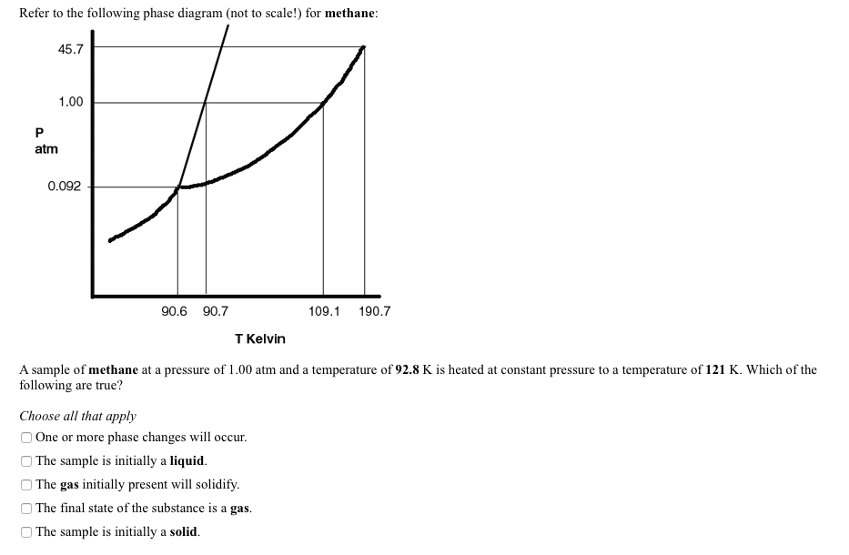 Solved Refer to the following phase diagram (not to scale!) | Chegg.com