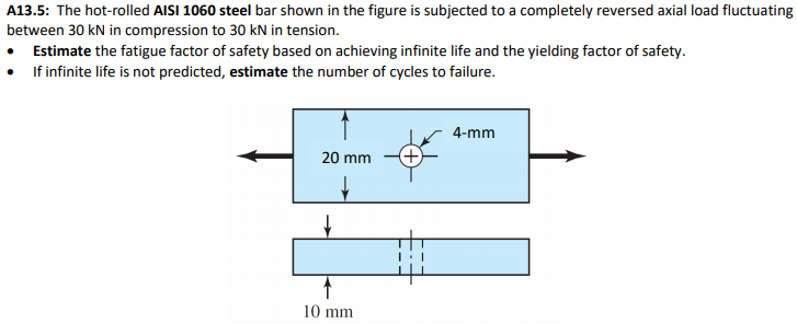 Solved A13.5: The hot-rolled AISI 1060 steel bar shown in | Chegg.com