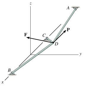 Solved A three-legged structure is shown below. It is | Chegg.com