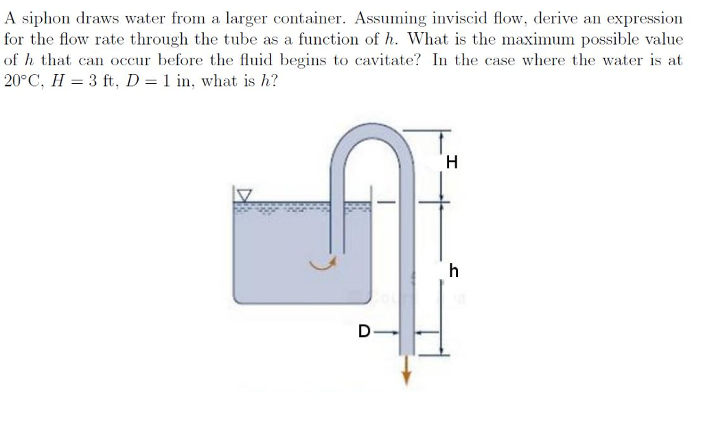 Solved A siphon draws water from a larger container. | Chegg.com