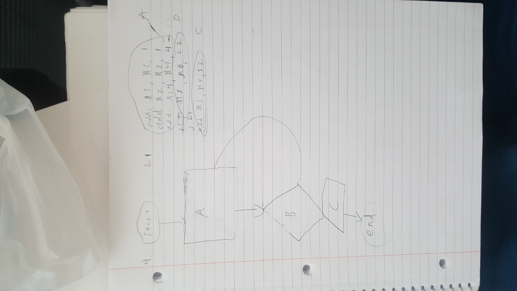 Solved Design a flow chart. L3: For example, | Chegg.com