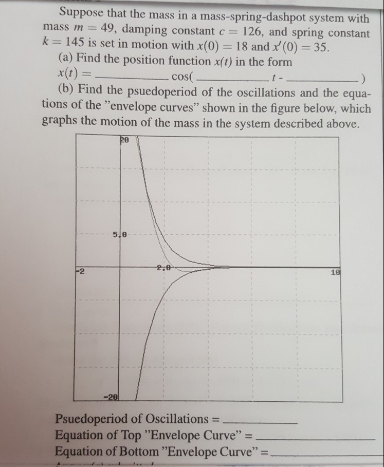 Solved Suppose that the mass in a mass-spring-dashpot system | Chegg.com