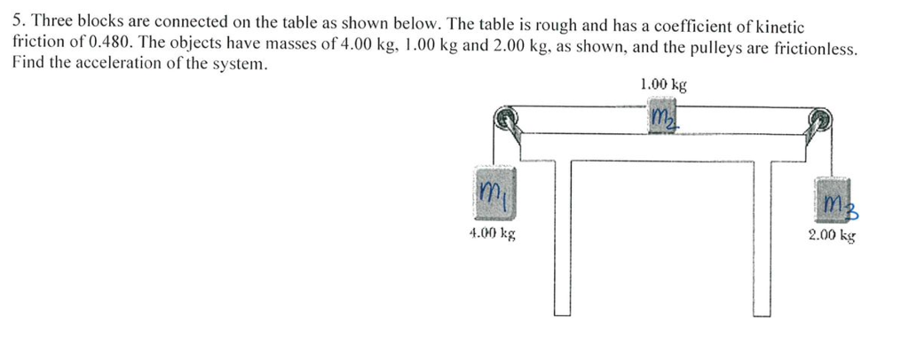 Solved Three blocks are connected on the table as shown | Chegg.com