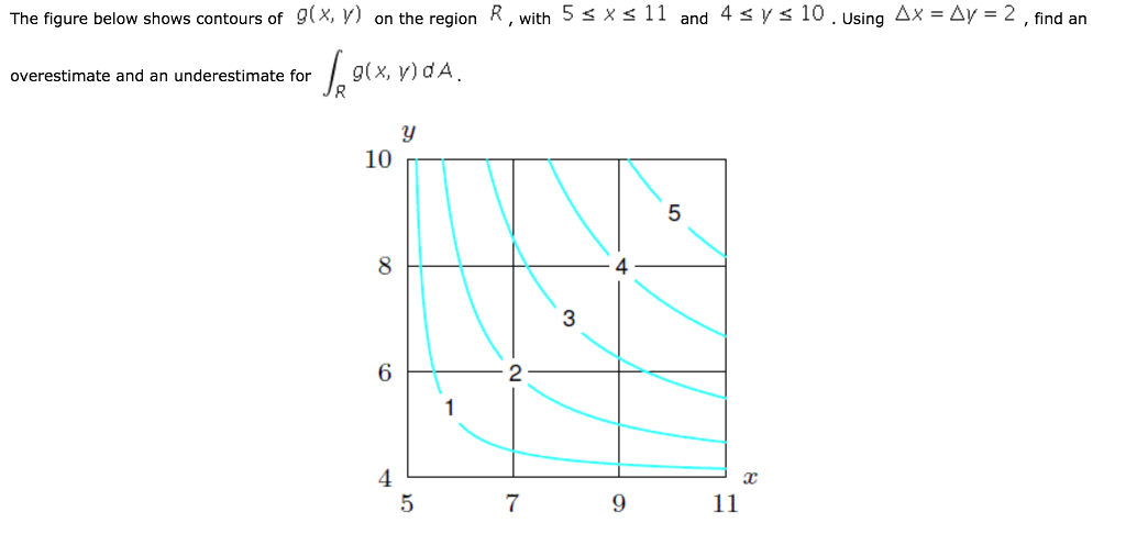 Solved The figure below shows contours of g(x, y) on the | Chegg.com