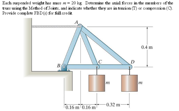 Solved Each suspended weight has mass m = 20 kg Determine | Chegg.com