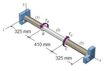 The torsional assembly shown in the figure consists | Chegg.com