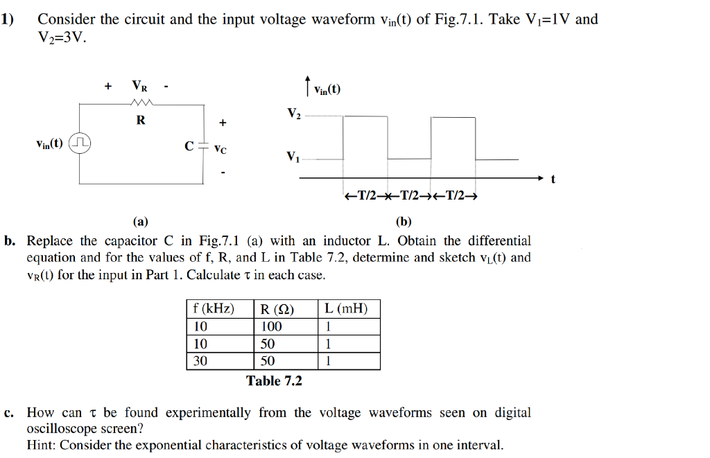 Solved Consider the circuit and the input voltage waveform | Chegg.com