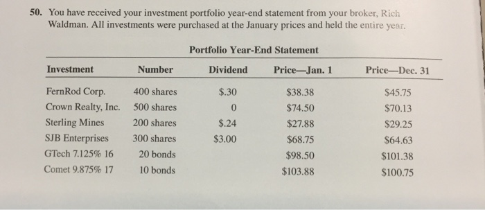 Solved 50. You have received your investment portfolio | Chegg.com