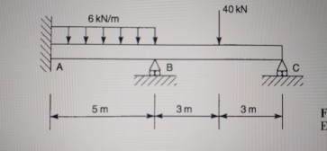 Solved find reactions + draw BM+S diagram. solve using | Chegg.com