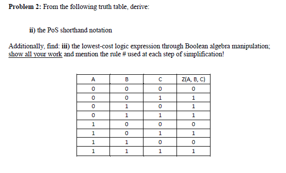 Solved Problem 2: From the following truth table, derive: | Chegg.com