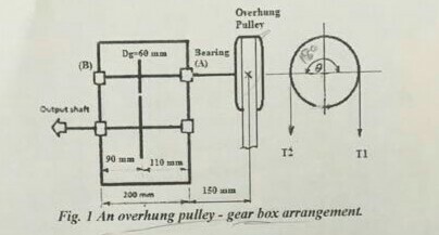 Solved Question.I Overhang Pulley Dr-60m Bearing a) Output | Chegg.com