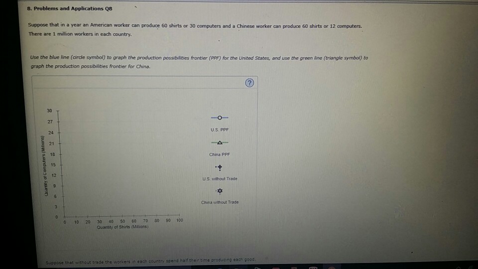 Solved 8. Problems and Applications Q8 Suppose that in a | Chegg.com