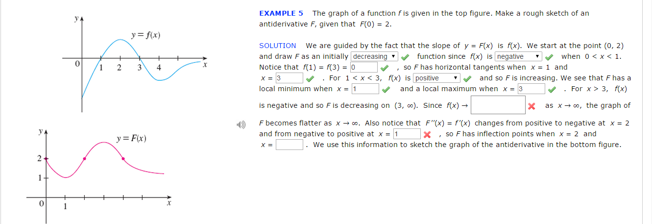 Solved The graph of a function f is given in the top figure. | Chegg.com